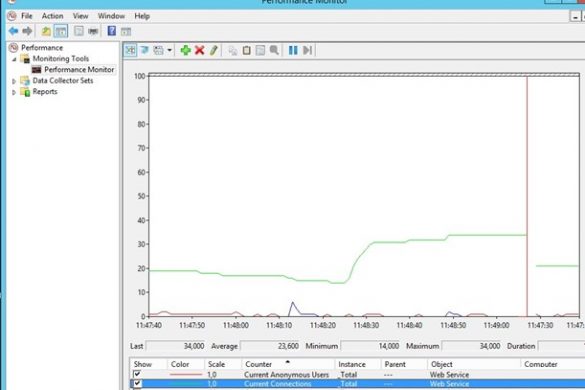 Powershell Remoting Via Winrm For Non Admin Users Windows Os Hub
