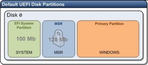 How to Restore Deleted EFI System Partition in Windows? | Windows OS Hub