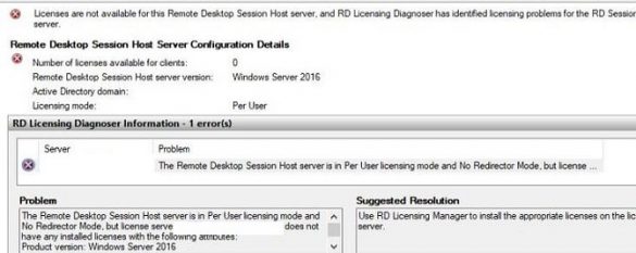 Fix: Remote Desktop Licensing Mode is not Configured | Windows OS Hub