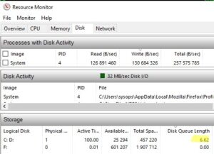How to Measure Disk Speed, Performance and IOPS on Windows | Windows OS Hub