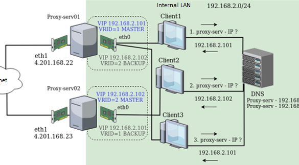 Configuring Routing on Linux (RHEL/CentOS) | Windows OS Hub Configuring Routing on Linux (RHEL/CentOS) | Windows OS Hub