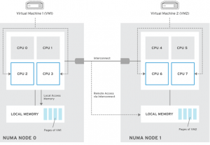 Selecting the Number of vCPUs and Cores for a Virtual Machine | Windows ...