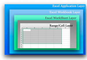 Read and Write Excel (XLSX) Files with PowerShell | Windows OS Hub