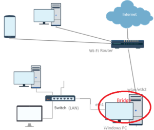Bridging Multiple Network Interfaces on Windows | Windows OS Hub