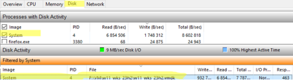 Find a Process Causing High Disk Usage on Windows | Windows OS Hub