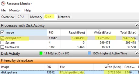 Find a Process Causing High Disk Usage on Windows | Windows OS Hub