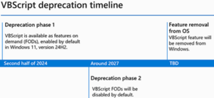 How to Enable or Disable VBScript in Windows after Deprecation | Windows OS Hub